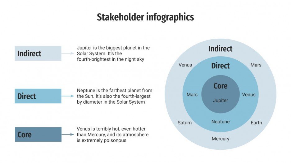 Stakeholder Infographics | Google Slides & PPT template