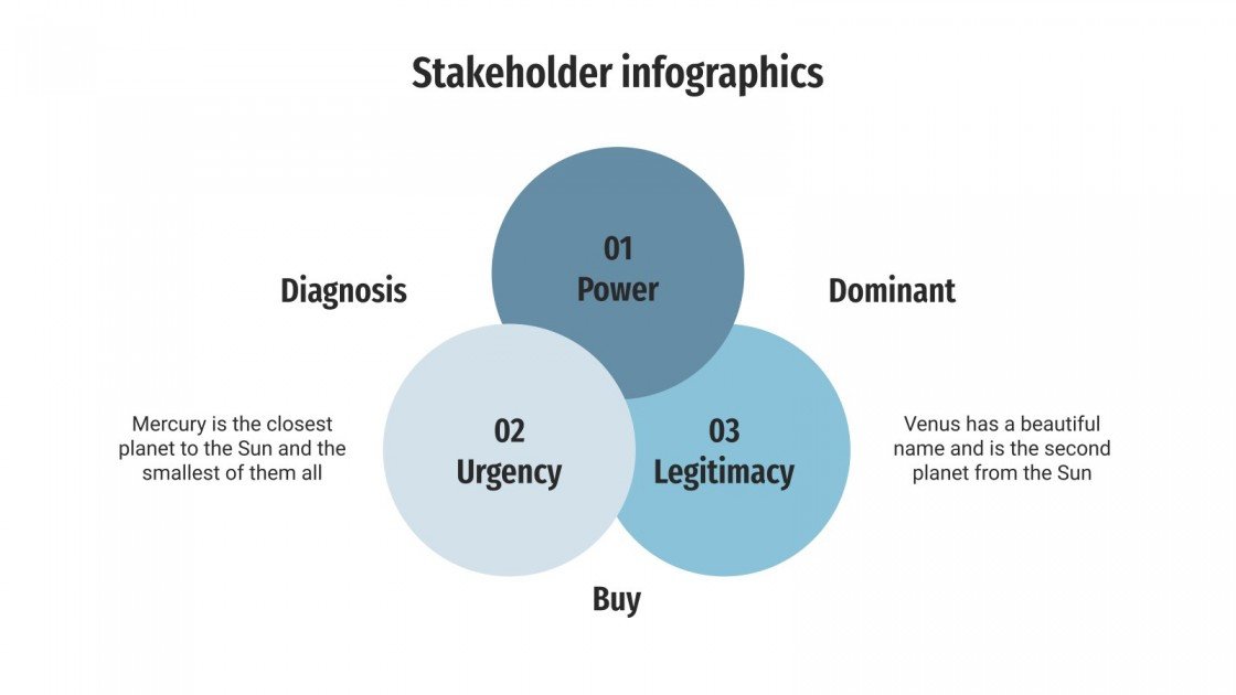 Stakeholder Infographics | Google Slides & PPT template