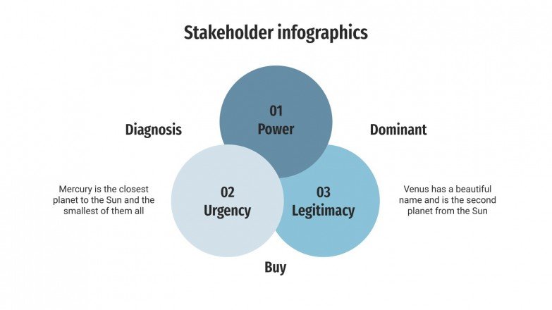 Stakeholder Infographics | Google Slides & PPT template