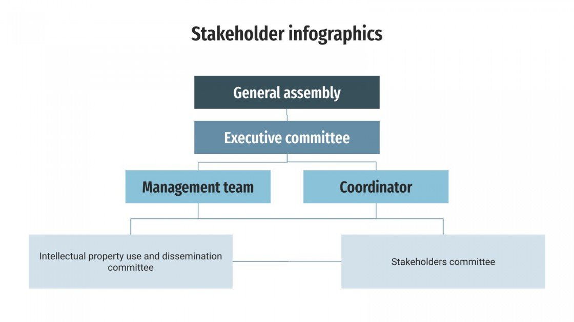 Stakeholder Infographics | Google Slides & PPT template
