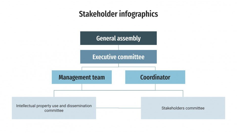 Stakeholder Infographics | Google Slides & PPT template