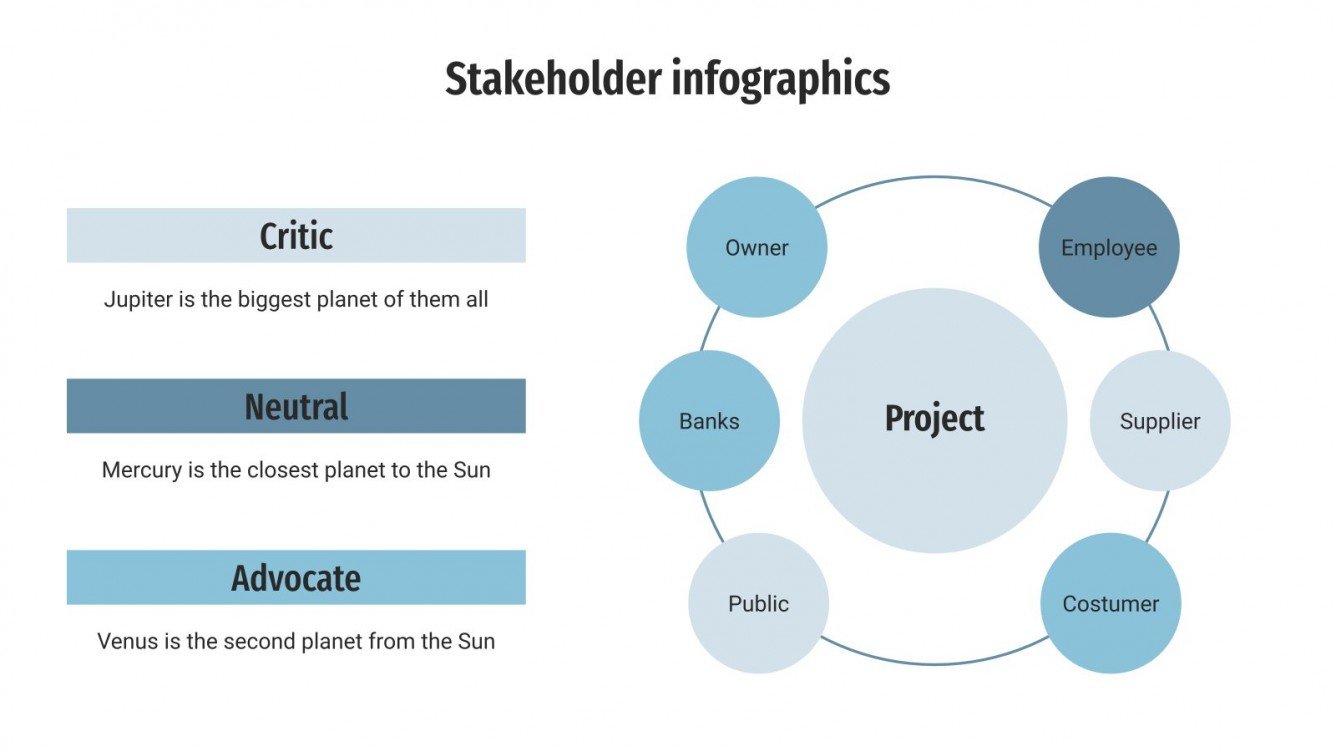 Stakeholder Infographics | Google Slides & PPT template