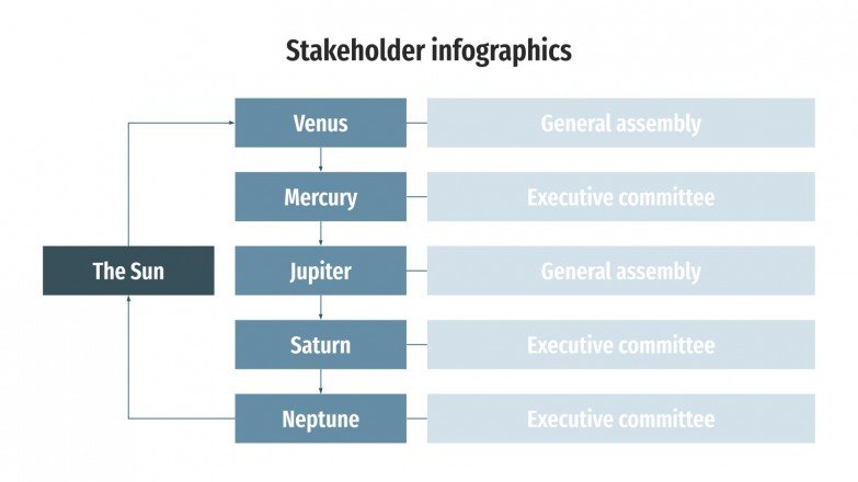 Stakeholder Infographics | Google Slides & PPT template