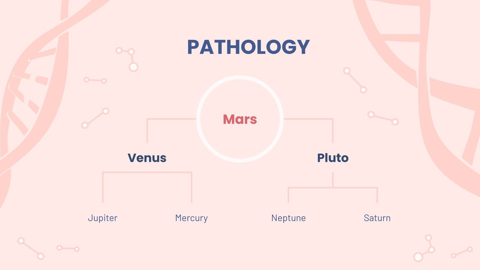 Chromosomal Disorder | Google Slides & PowerPoint