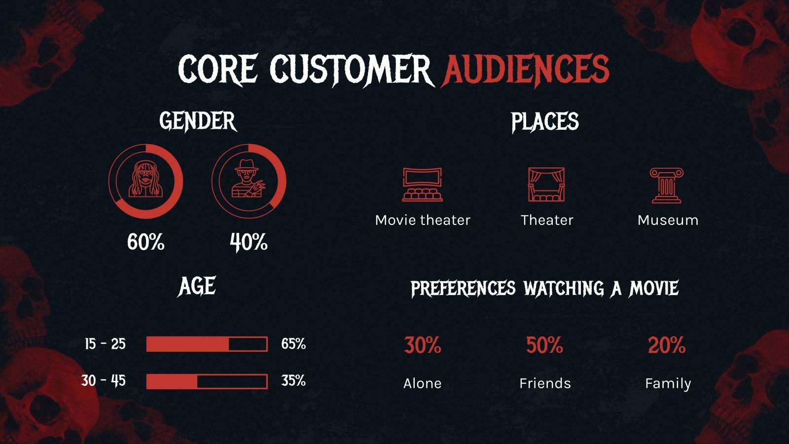 Scary Film MK Campaign | Google Slides & PowerPoint