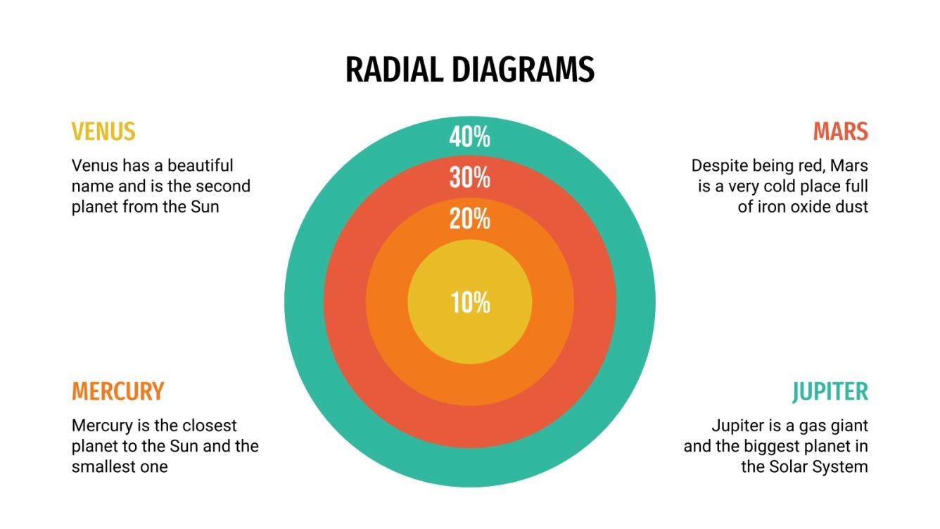 Radial Diagrams for Google Slides & PowerPoint