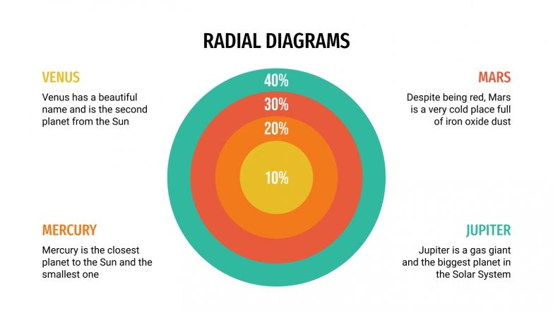 Radial Diagrams for Google Slides & PowerPoint