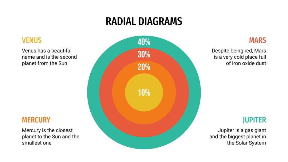 Radial Diagrams for Google Slides & PowerPoint