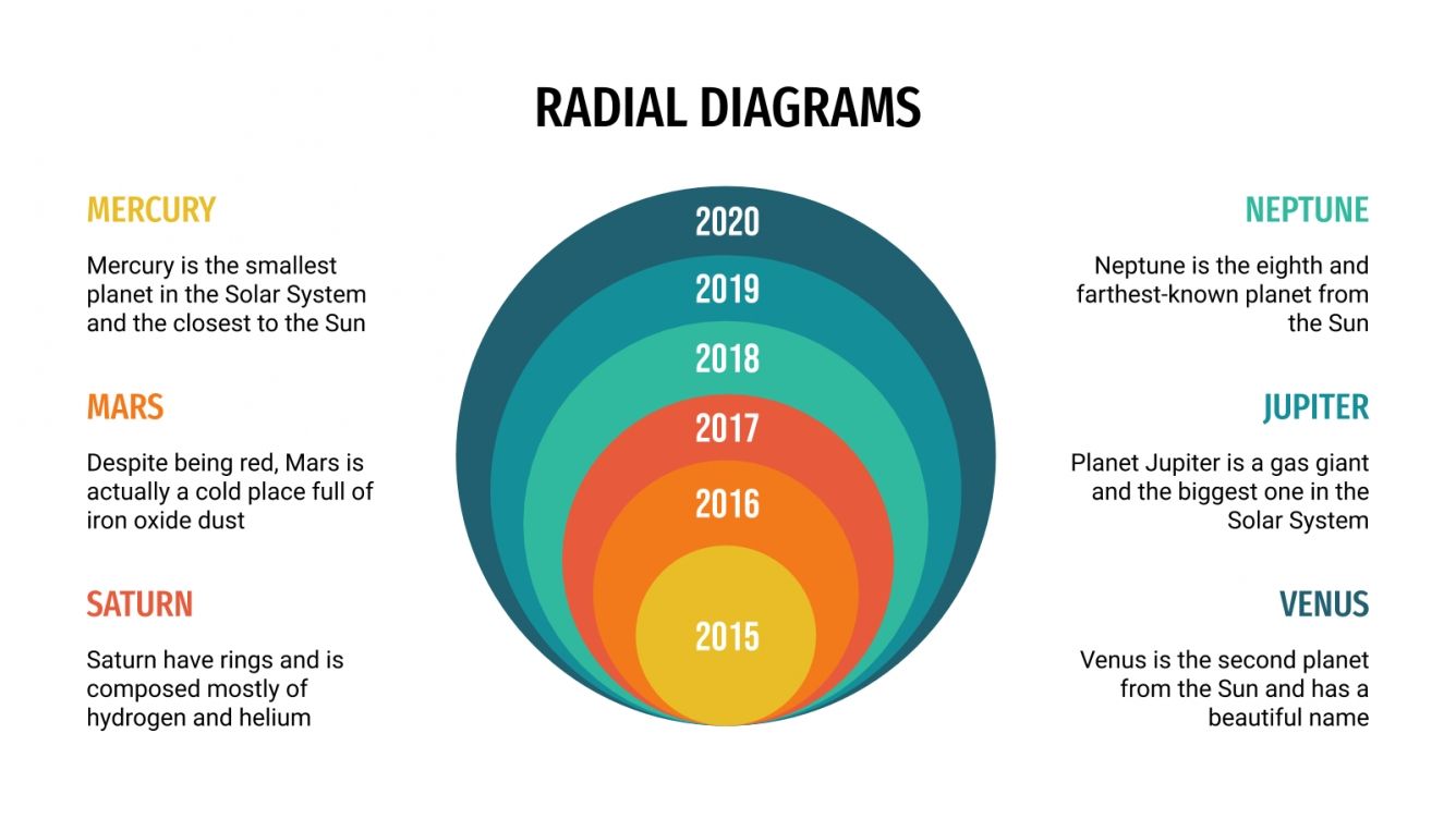 Radial Diagrams for Google Slides & PowerPoint