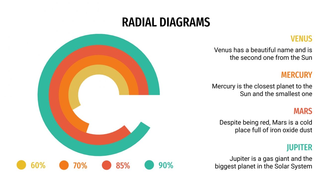 Radial Diagrams for Google Slides & PowerPoint