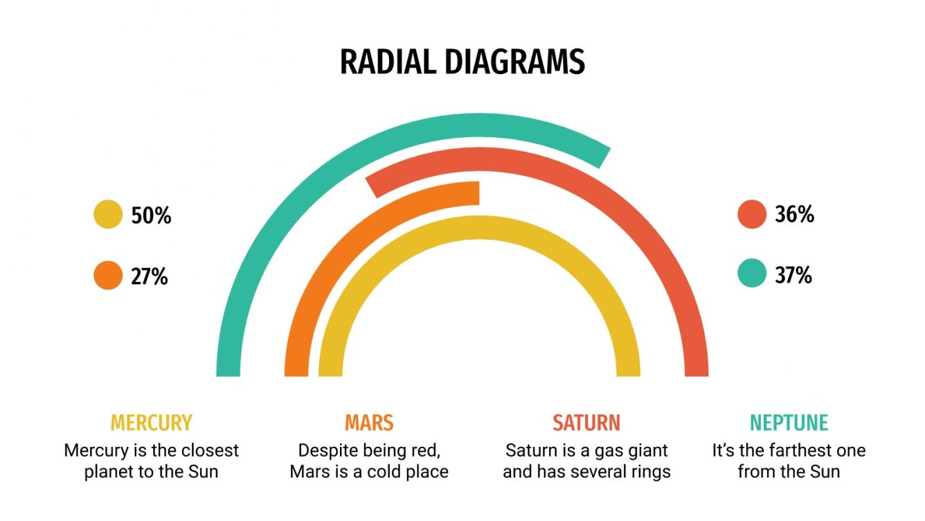 Radial Diagrams for Google Slides & PowerPoint
