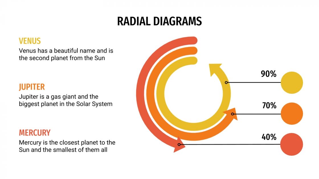 Radial Diagrams for Google Slides & PowerPoint