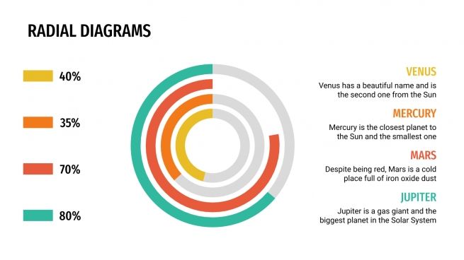 Radial Diagrams for Google Slides & PowerPoint