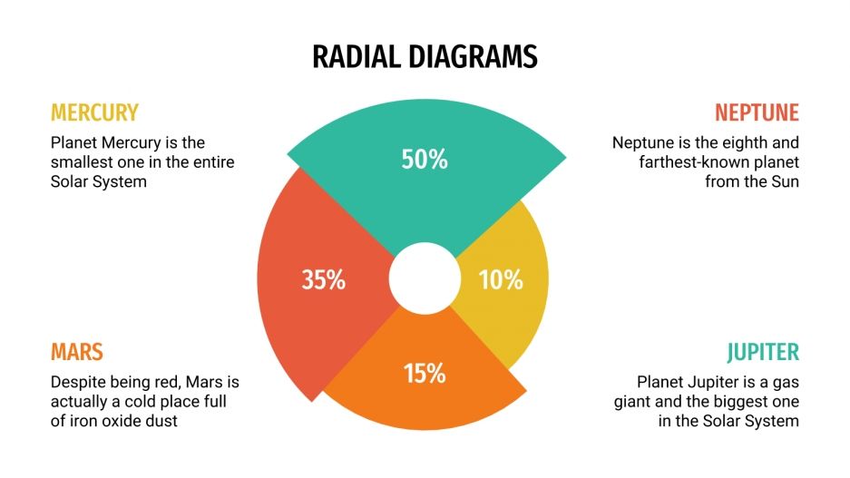 Radial Diagrams for Google Slides & PowerPoint