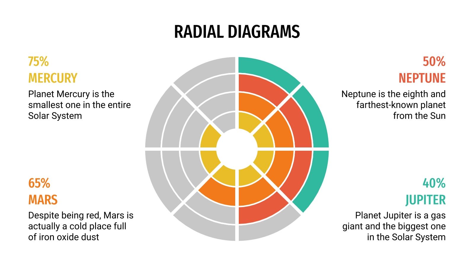 Diagramas radiales | Plantilla de Google Slides y PowerPoint