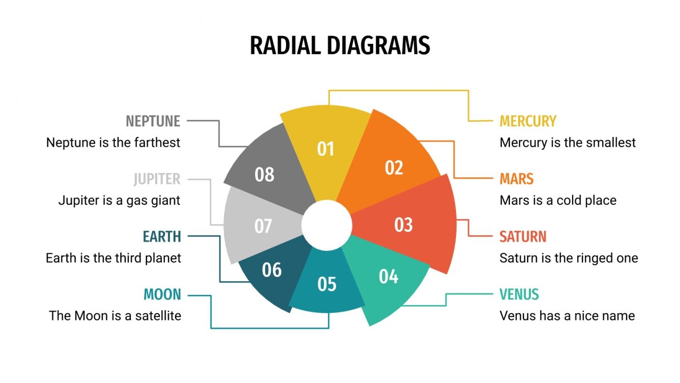 Diagramas radiales | Plantilla de Google Slides y PowerPoint