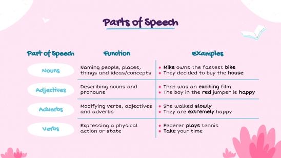 The Digital Quick Grammar Google Slides & PPT template