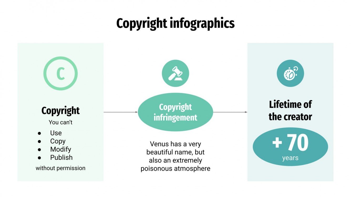 Copyright Infographics | Google Slides & PowerPoint template