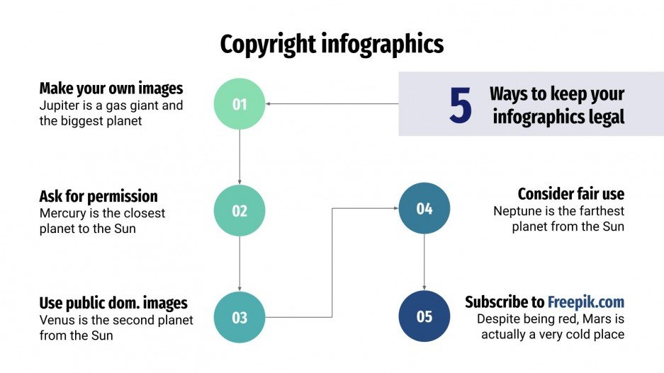 Copyright Infographics | Google Slides & PowerPoint template