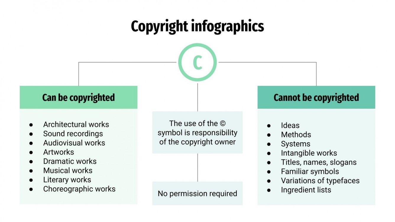 Copyright Infographics | Google Slides & PowerPoint template