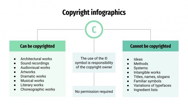 Copyright Infographics | Google Slides & PowerPoint template