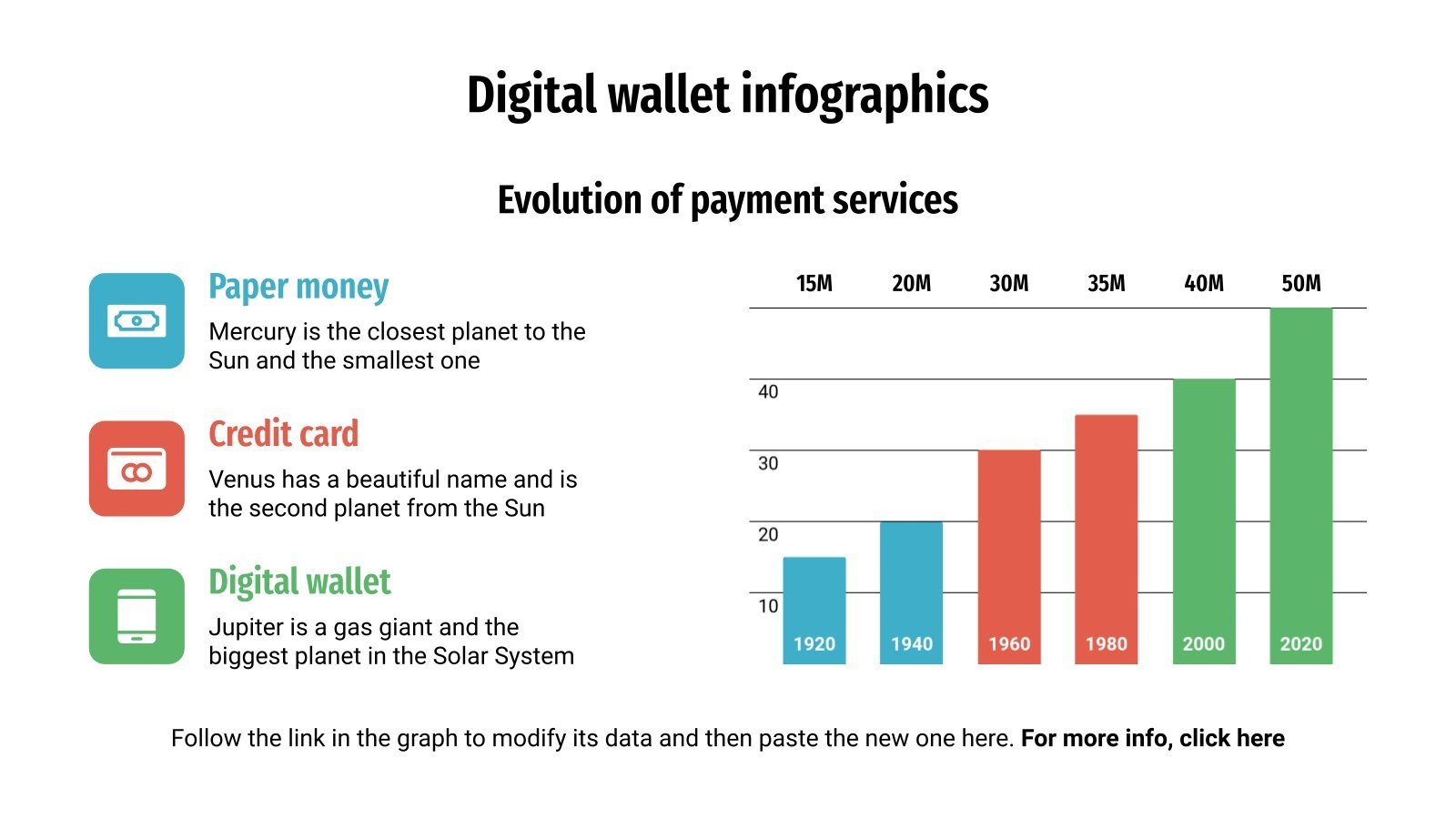 Digital Wallet Infographics | Google Slides & PowerPoint