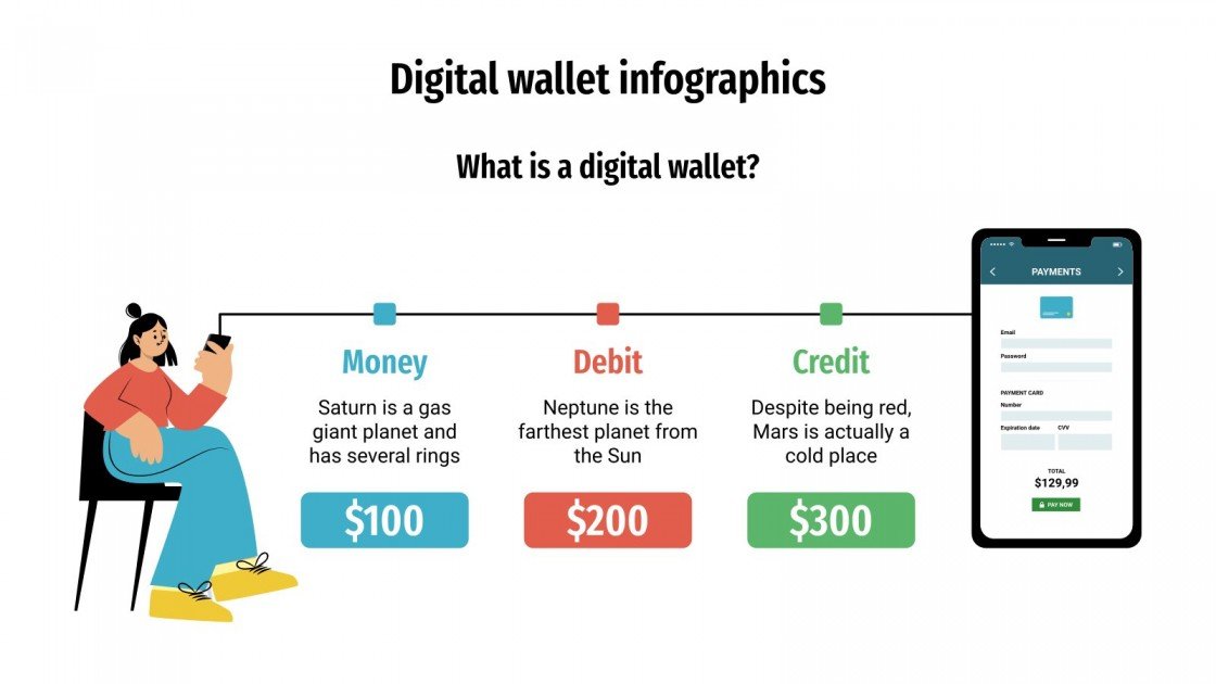 Digital Wallet Infographics | Google Slides & PowerPoint