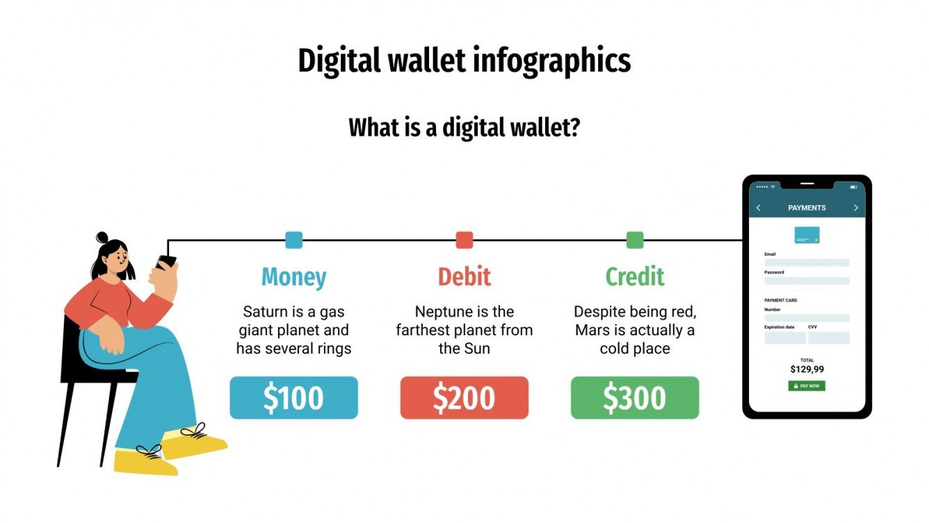 Digital Wallet Infographics | Google Slides & PowerPoint