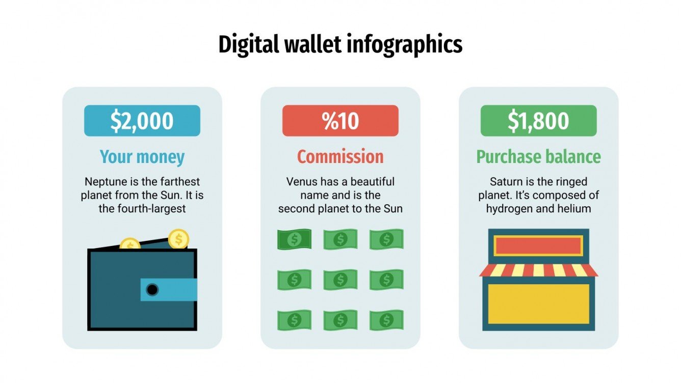 Digital Wallet Infographics | Google Slides & PowerPoint