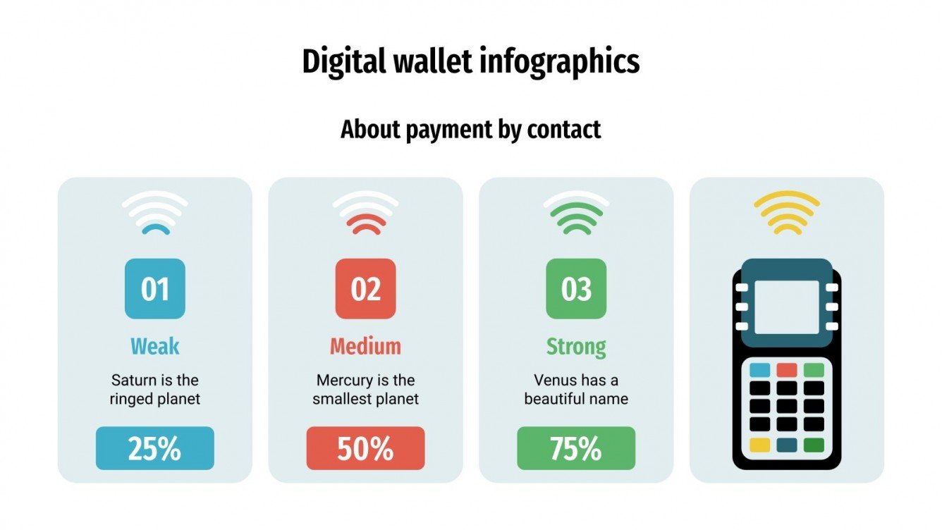 Digital Wallet Infographics | Google Slides & PowerPoint