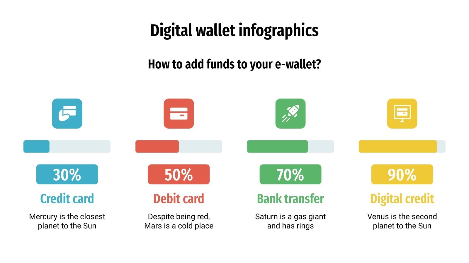 Digital Wallet Infographics | Google Slides & PowerPoint