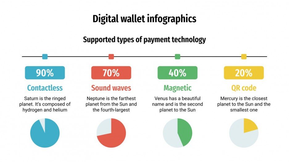 Digital Wallet Infographics | Google Slides & PowerPoint