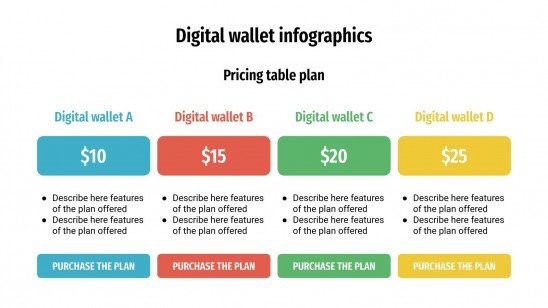 Digital Wallet Infographics | Google Slides & PowerPoint