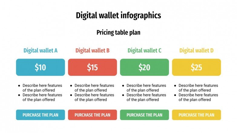 Digital Wallet Infographics | Google Slides & PowerPoint