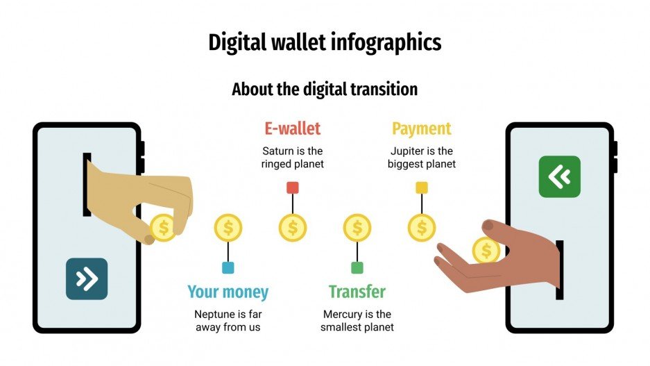 Digital Wallet Infographics | Google Slides & PowerPoint