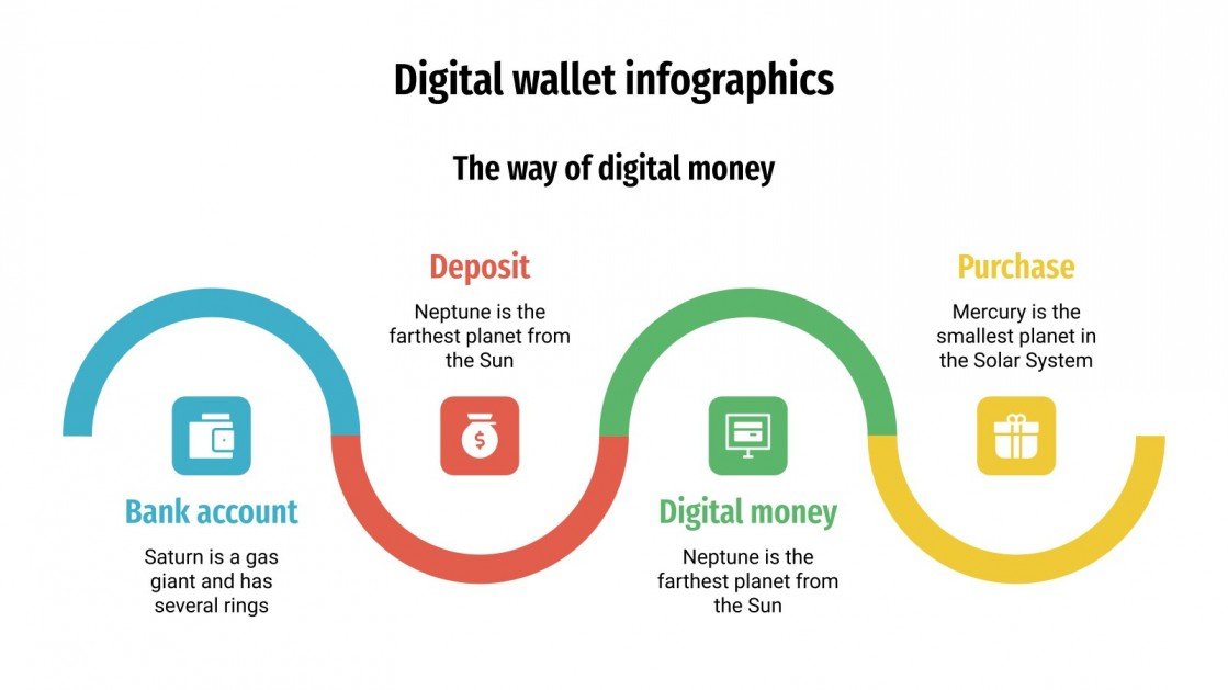 Digital Wallet Infographics | Google Slides & PowerPoint
