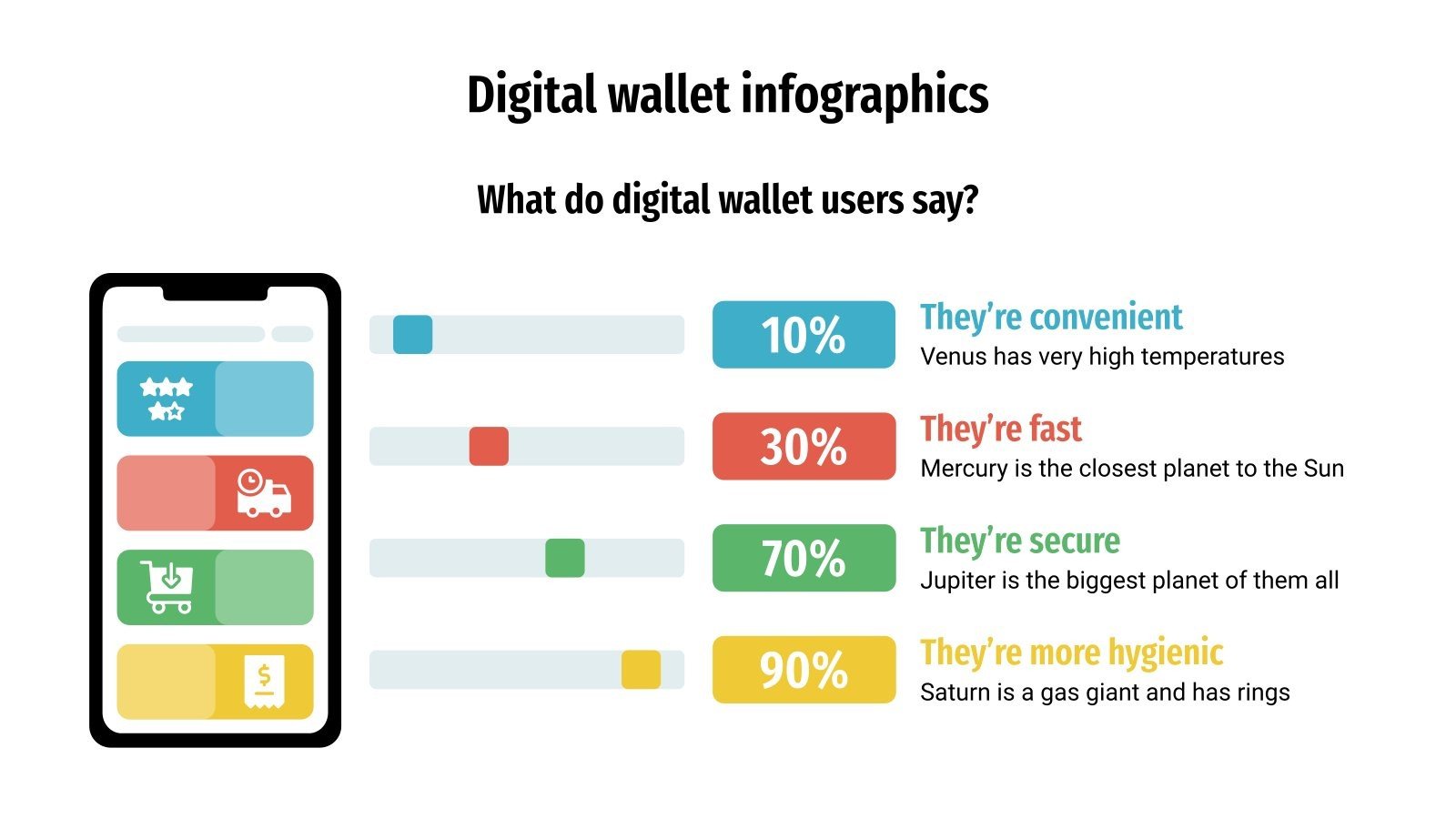 Digital Wallet Infographics | Google Slides & PowerPoint