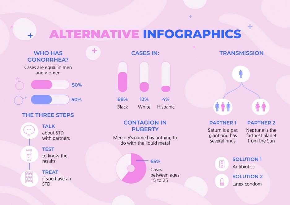 Gonorrhea Disease Brochure | Google Slides & PowerPoint