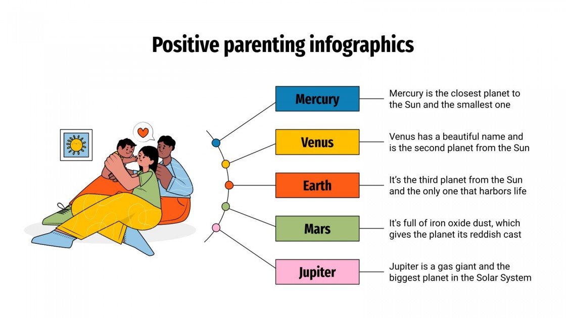 Positive Parenting Infographics | Google Slides & PPT