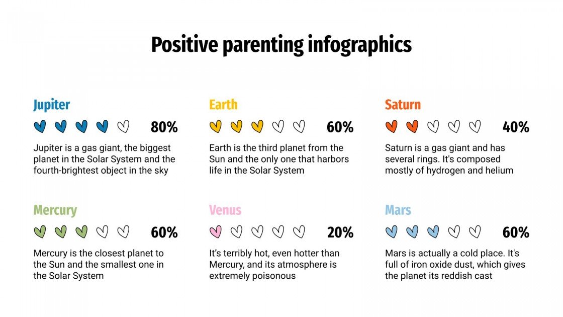 Positive Parenting Infographics | Google Slides & PPT