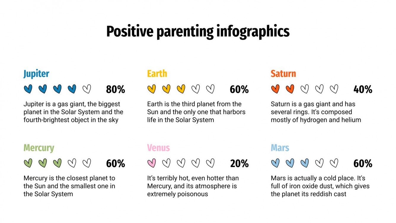 Positive Parenting Infographics | Google Slides & PPT