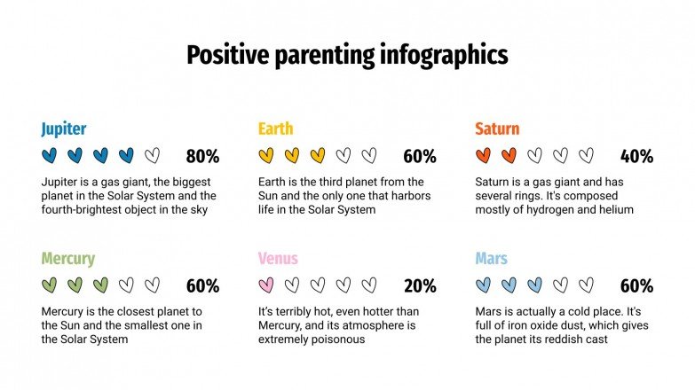 Positive Parenting Infographics | Google Slides & PPT