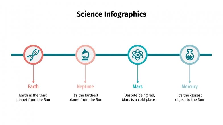 Science Infographics for Google Slides & PowerPoint