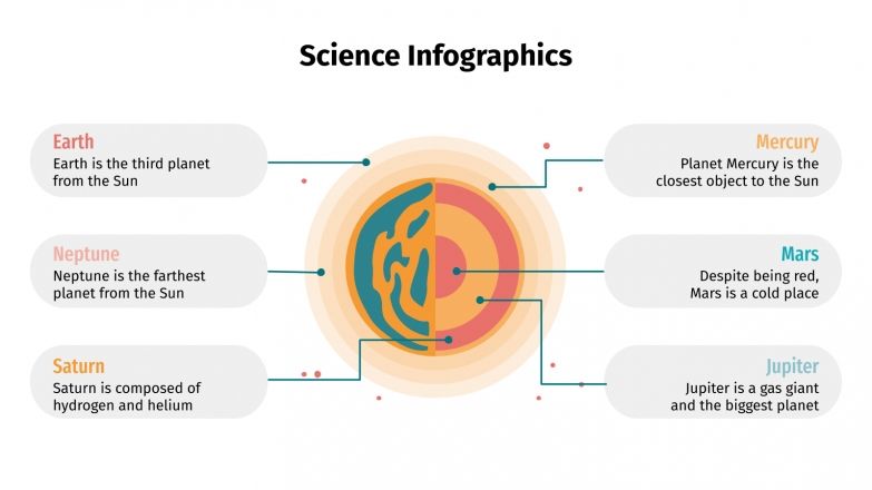 Science Infographics for Google Slides & PowerPoint