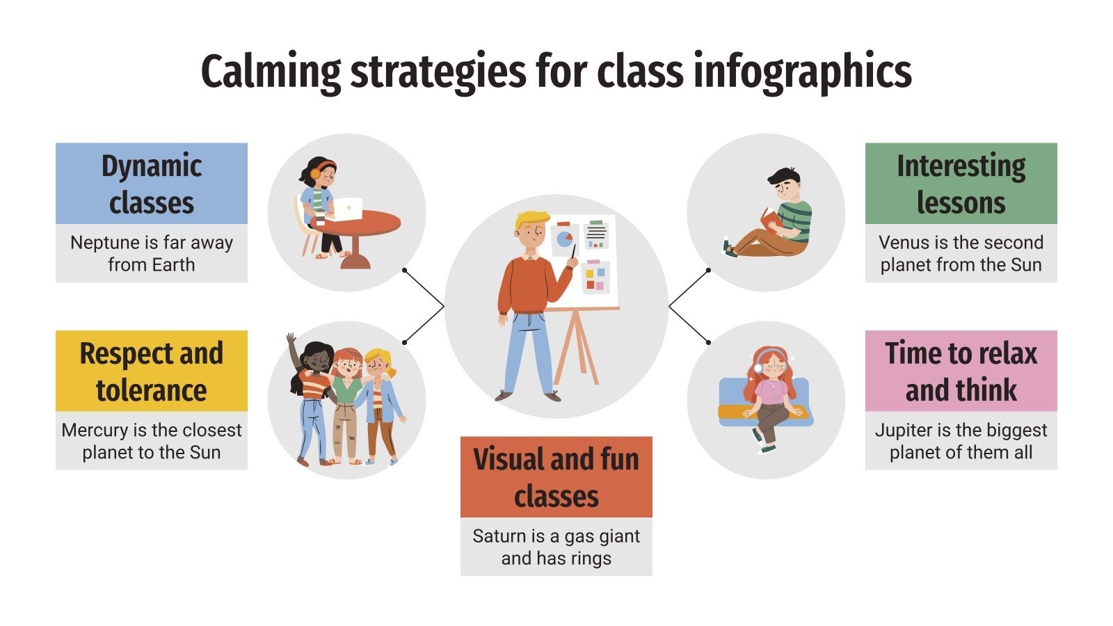 Calming Strategies for Class Infographics | Google Slides & PPT