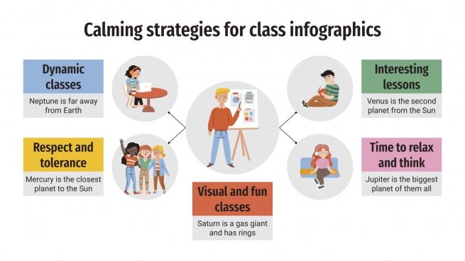 Calming Strategies for Class Infographics | Google Slides & PPT