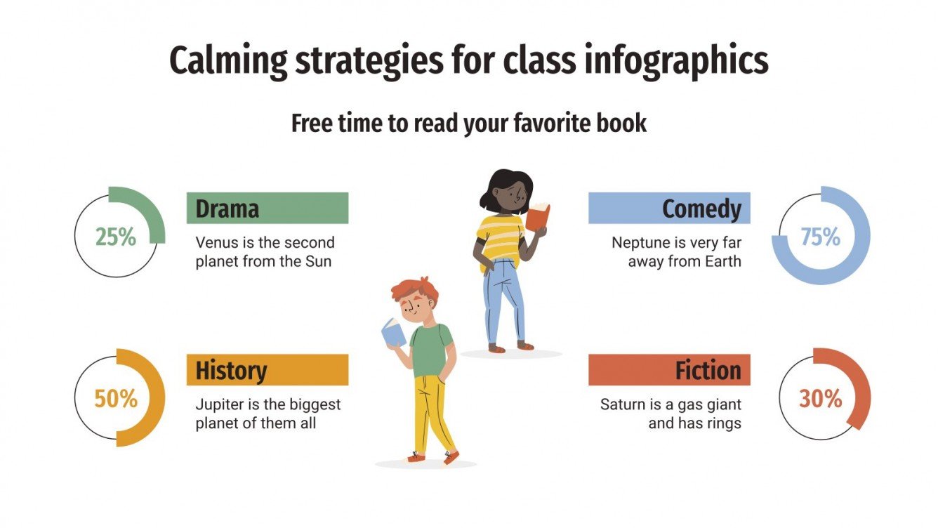 Calming Strategies for Class Infographics | Google Slides & PPT