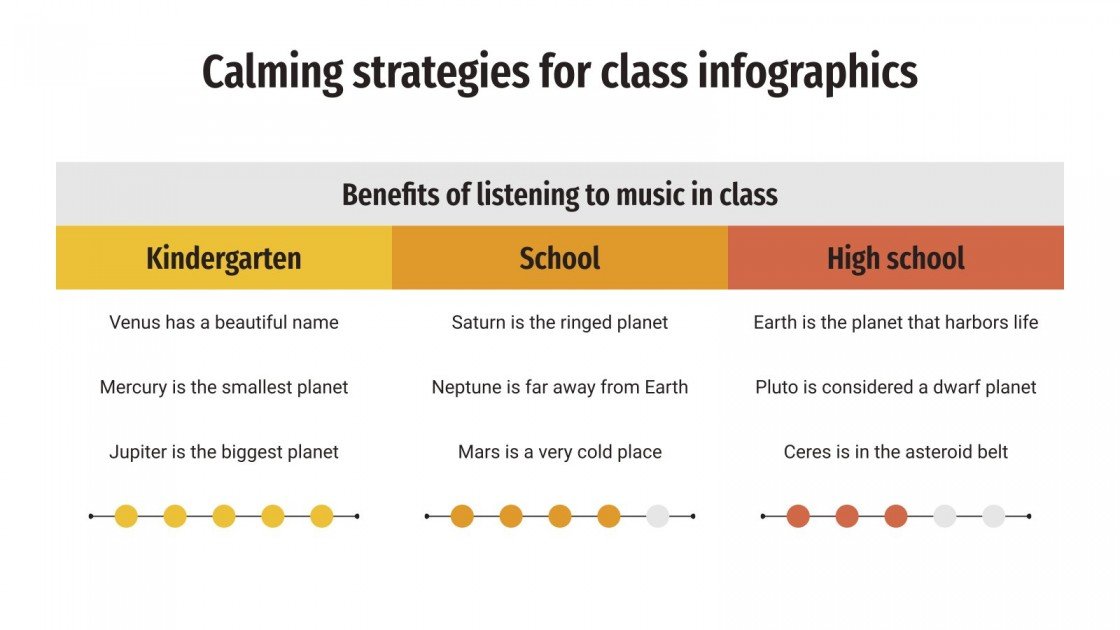 Calming Strategies for Class Infographics | Google Slides & PPT