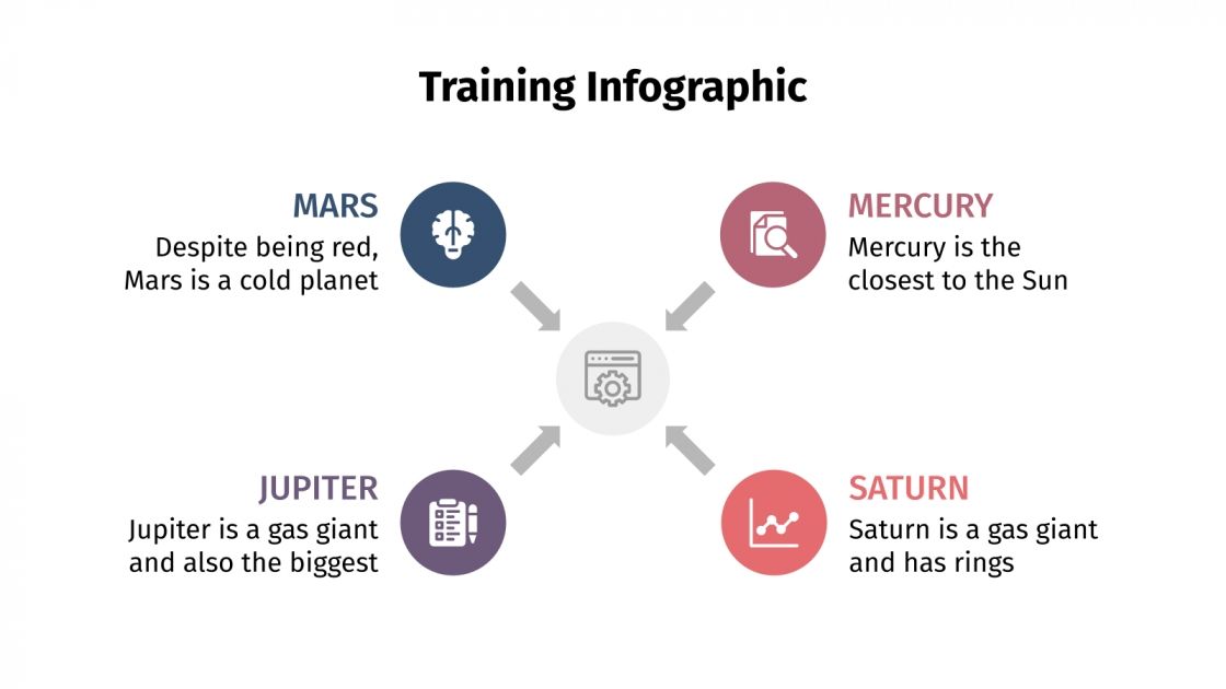 Training Infographics for Google Slides & PowerPoint