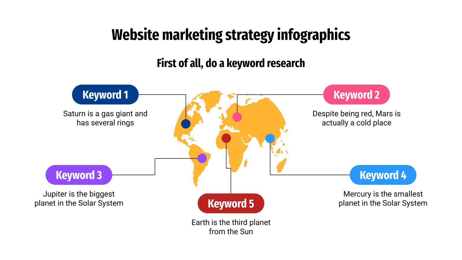 Website Marketing Strategy Infographics | Google Slides & PPT